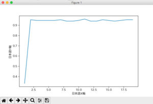 [Python]matplotlibの日本語化(for Windows) ｜ 310ch.net